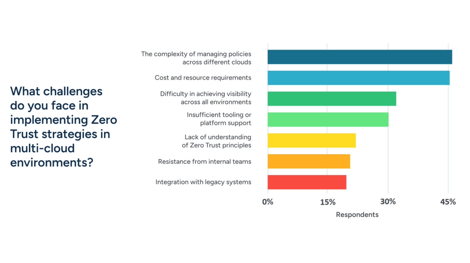 The State of Zero Trust Security in the Cloud Report by StrongDM